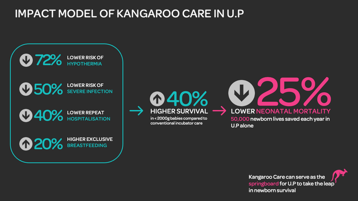 Kangaroo Mother Care - Community Empowerment Lab